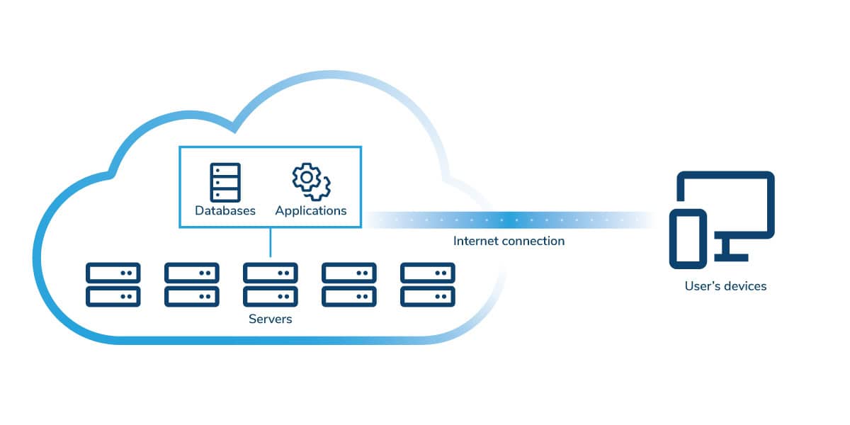 IDP Cloud Solutions – Combining the Best of Two Worlds - Blog