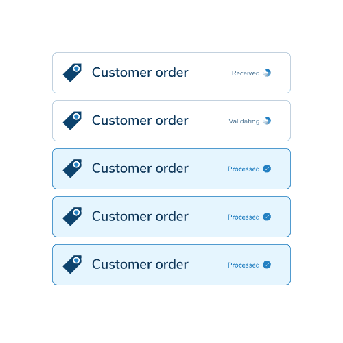 Process customer orders automatically | Solutions | Netfira